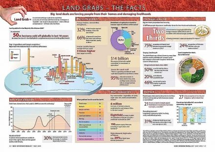 Land Grabbing in Africa, the new colonialism | This is africa